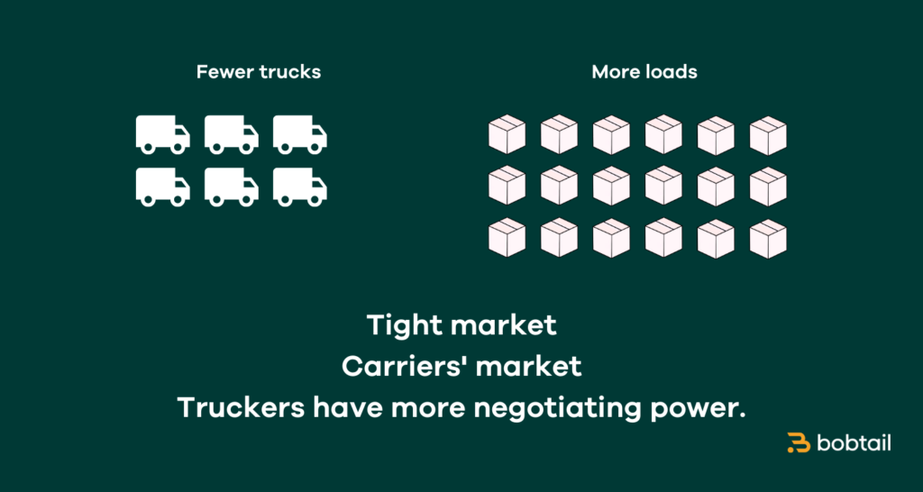 How To Understand The Freight Market