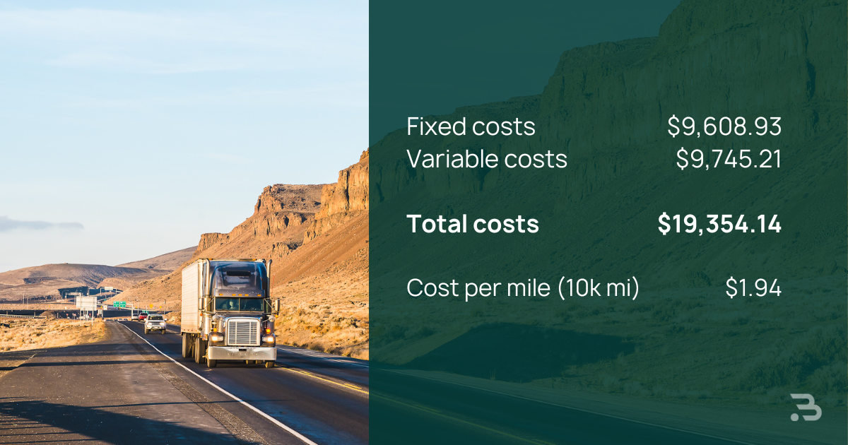 How to Calculate Your Cost Per Mile On The Road
